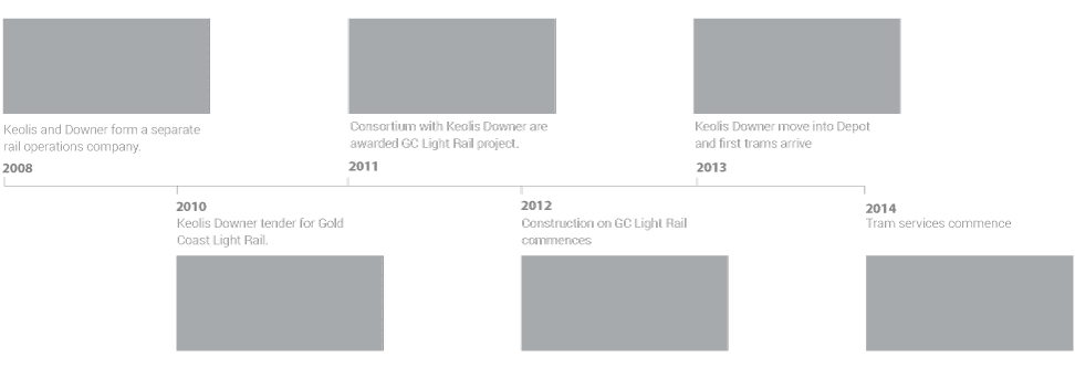 our_history_timeline - G:link